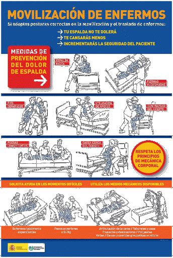 Técnica de movilización de paciente