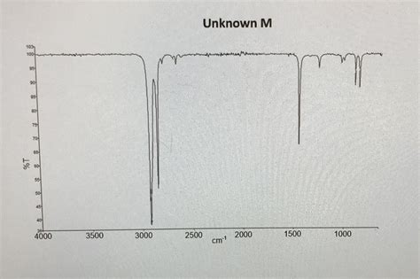 Please Match The 20 Unknown Compound With The Infrared Spectroscopy Course Hero