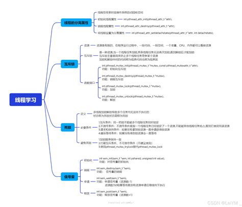 进程和线程 Csdn博客