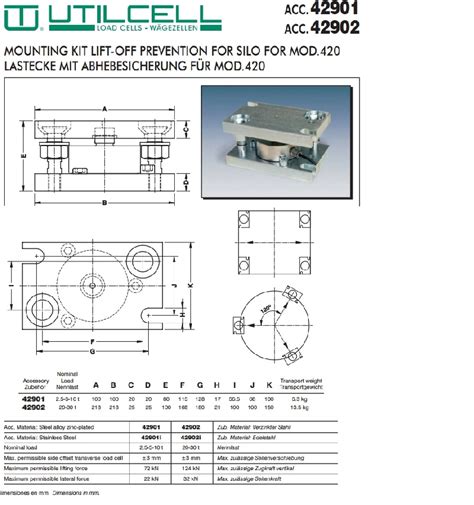 Loadcell 420 Utilcell