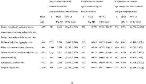 Table 1 From Using Health State Utility Values From The General Population To Approximate