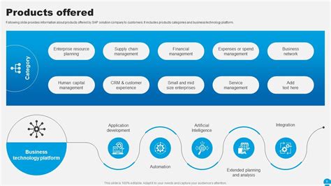 Sap Company Profile Powerpoint Presentation Slides Cp Cd Ppt Powerpoint