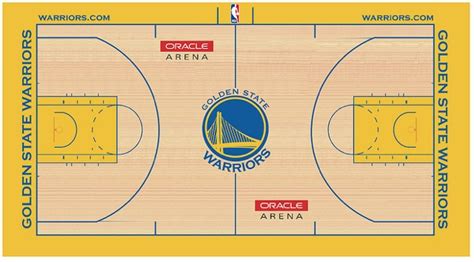 DesignZando O Design Das Quadras De Basquete Da NBA