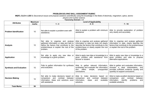 Problem Solving Skills Rubric Physics