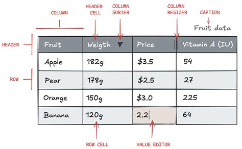 Understanding Highcharts Grid Highcharts
