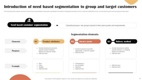 categories of segmenting and profiling customers ppt powerpoint