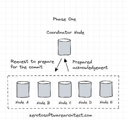 Monolithic Architecture Simplified Scaleyourapp