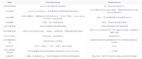 Elasticsearch A Tao