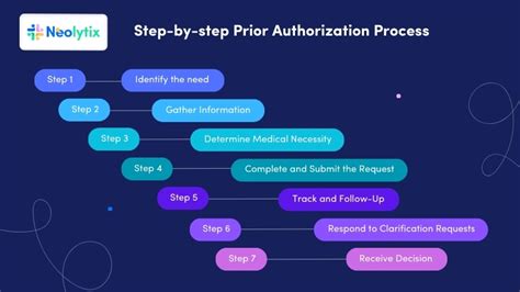 Your 2024 Prior Authorization Cheat Sheet Neolytix