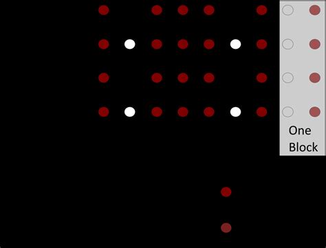 19 Schematic Draft Of The Grappa Algorithm Multi Lines Acquired In