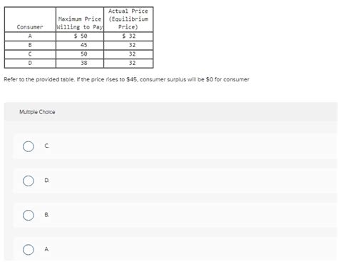 Solved Refer To The Provided Table If The Price Rises To Chegg