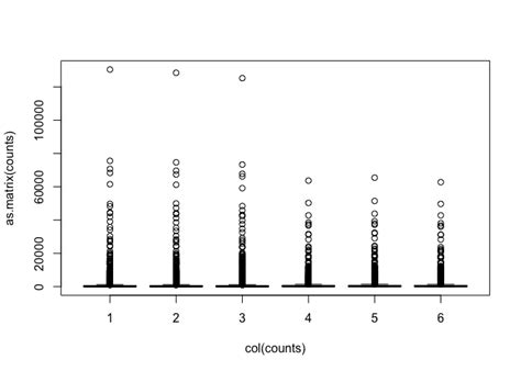 Differential Expression Analysis Rna Seq Data Analysis