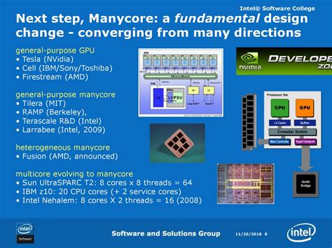 Confronting Manycore Parallel Programming Beyond Multicore Ppt Download