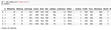 Solve Machine Learning Problems Eda Part 1 By Sri Harsha Tanamala Analytics Vidhya Medium