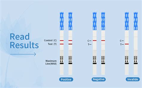 Menopause Test Strips At Home Fsh Menopause Stage