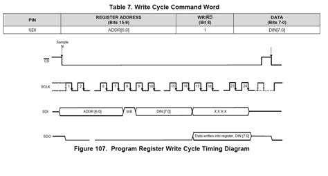 Ads8664 Ads8664 Spi Communication Data Converters Forum Data Converters Ti E2e Support Forums