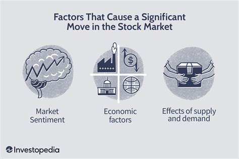 What Causes A Significant Move In The Stock Market