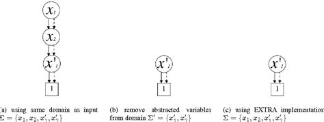 Figure 2 1 From Symbolic Model Checking Using Zero Suppressed Decision Diagrams Semantic Scholar