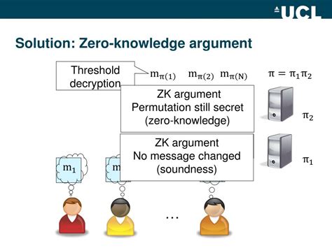 Ppt Efficient Zero Knowledge Argument For Correctness Of A Shuffle