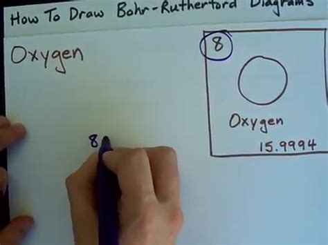 Oxygen Bohr Model