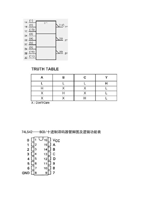 74ls148引脚图及功能表 图库 五毛网