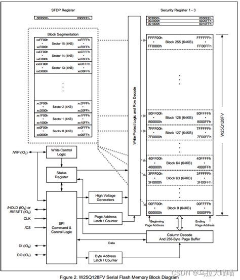 【乌拉喵教程】iic总线介绍及fpga编程（一） 阿里云开发者社区