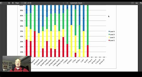 Data Analyzer Youtube