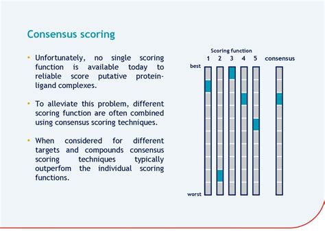 International Chemical Design And Discovery Course Ppt Download