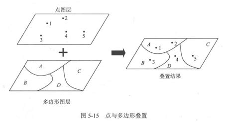 空间地理技术空间信息 Csdn博客