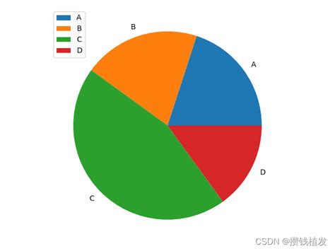 Python Matplotlib Matplotlib Csdn