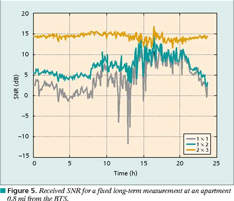 Figure 4 From A Fourth Generation Mimo Ofdm Broadband Wireless System