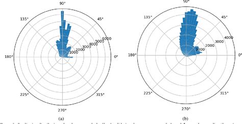 Figure 1 From Learning Visual Motion Segmentation Using Event Surfaces