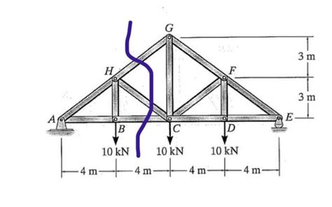 Solved Slove By Method Of Sections Please Chegg