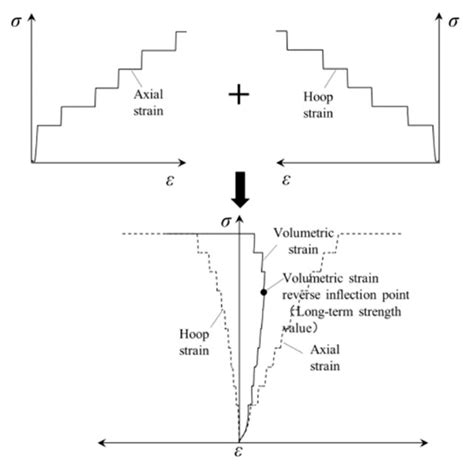 Determination Process Of The Volume Expansion Method Download Scientific Diagram