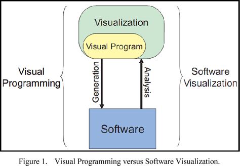Figure 1 From 2d And 3d Visualization Of Aspectj Programs Semantic
