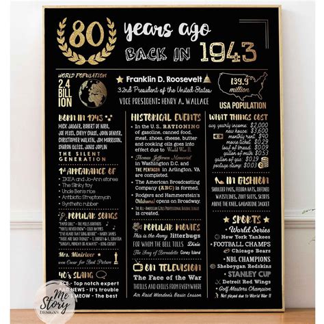 80th Birthday Sign 1944 Poster 80th Birthday T 80th Birthday