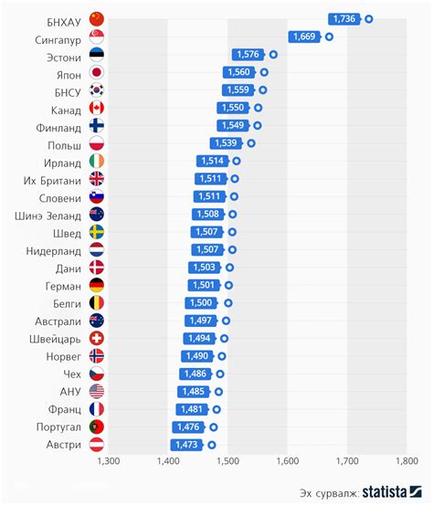 ИНФОГРАФИК Олон улсын сурагчдын үнэлгээ