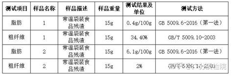 常规理化检测食品营养成分检测 知乎