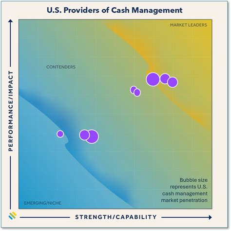 Datos Matrix U S Cash Management Technology Providers Datos Insights