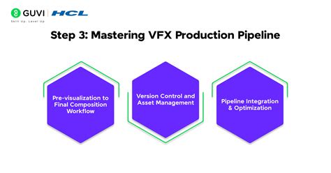 How To Learn Vfx A Step By Step Guide