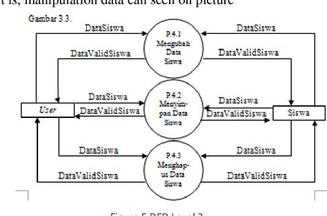 figure 5 from designing a web based information system for scholarship