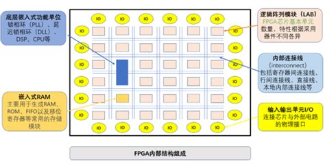 Fpga 在音频产品上的应用 大大通简体站