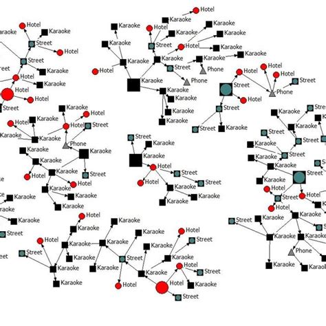 Recruitment Graph From One Seed In A Sample Of Female Sex Workers 1