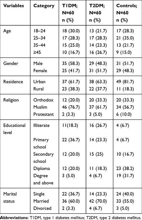Basic Coagulation Profiles And Platelet Parameters Among Adult Type 1 JBM