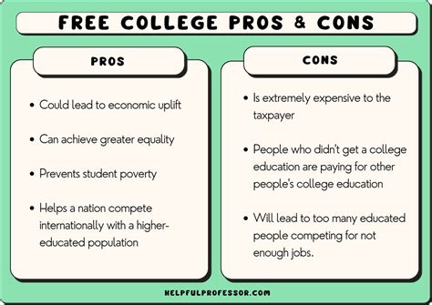 15 Reasons Why College Should Be Free 2025