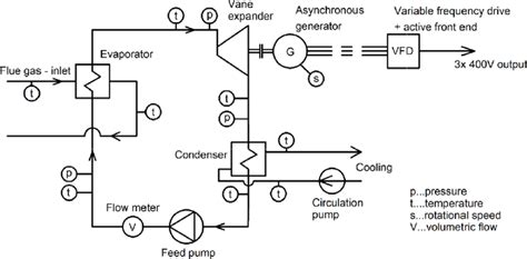 Diagram Of The Experimental Orc System Used For Experiments Download Scientific Diagram