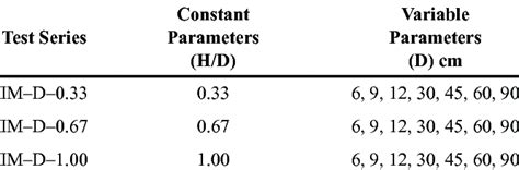 Test Variables For Field Tests Download Table