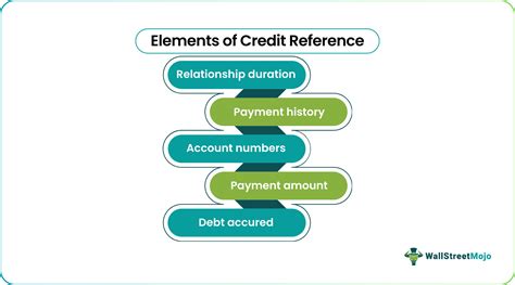 Credit Reference Meaning Types Examples When To Use