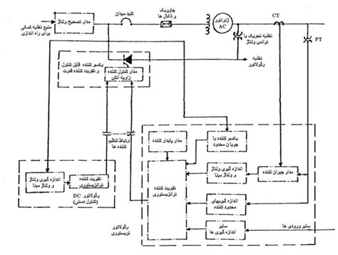 شرح کامل سیستمهای تحریک ژنراتور Power Plant Academy
