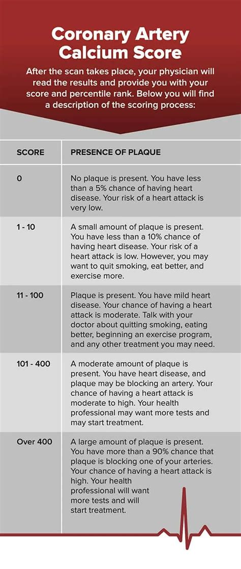 Coronary Artery Calcium Score Why You Should Care About Coronary